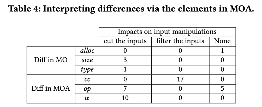 【论文笔记】PatchScope: Memory Object Centric Patch Diffing | GANGE666's Blog